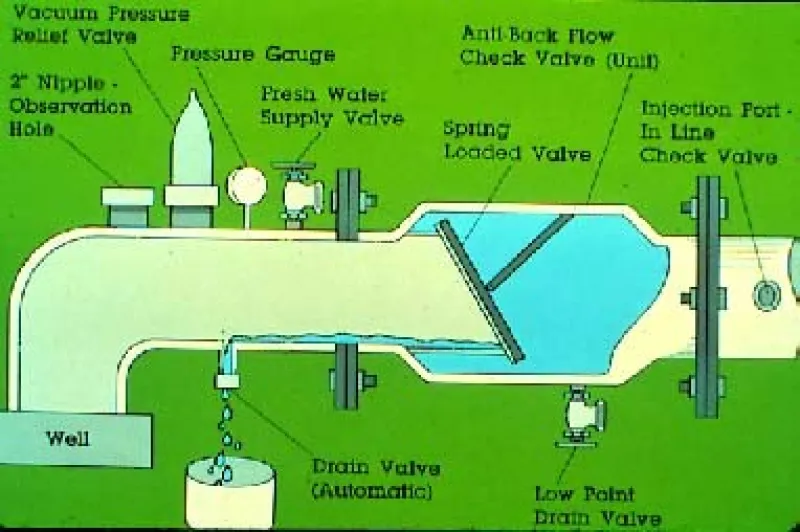 Chemigation | NDSU Agriculture