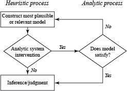 Lioudmila Kryjevskaia: Research