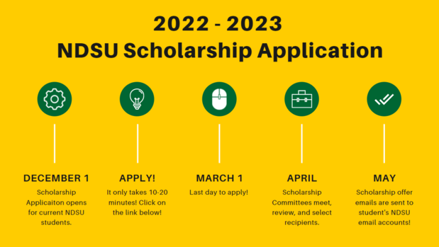 Scholarships | Communication | NDSU