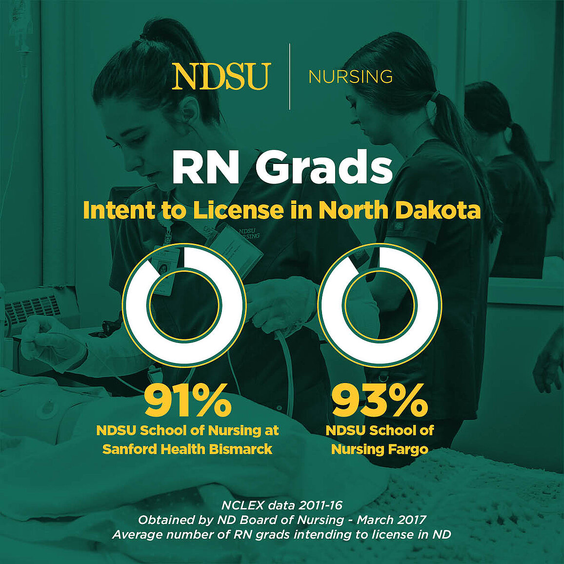 About Nursing | School of Nursing | NDSU