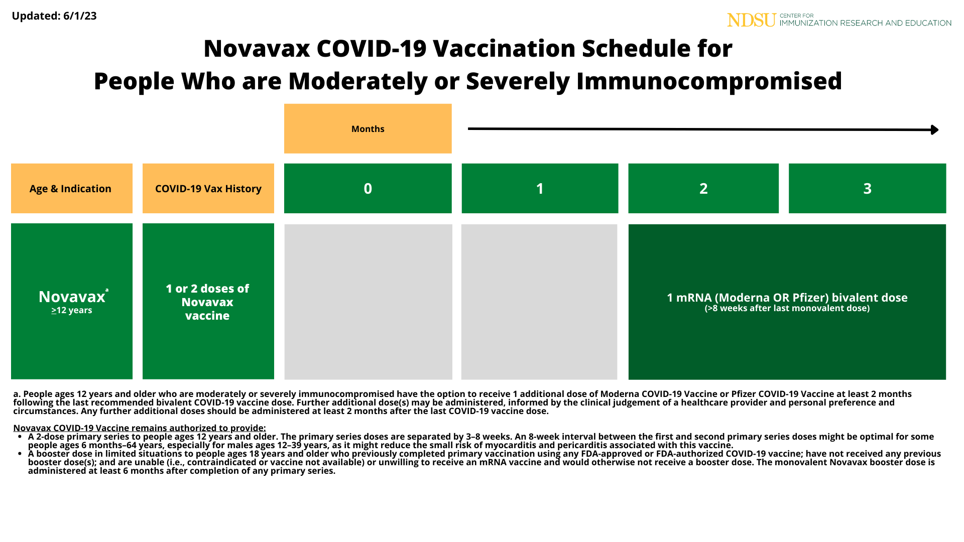 Novavax for Immunocompromised