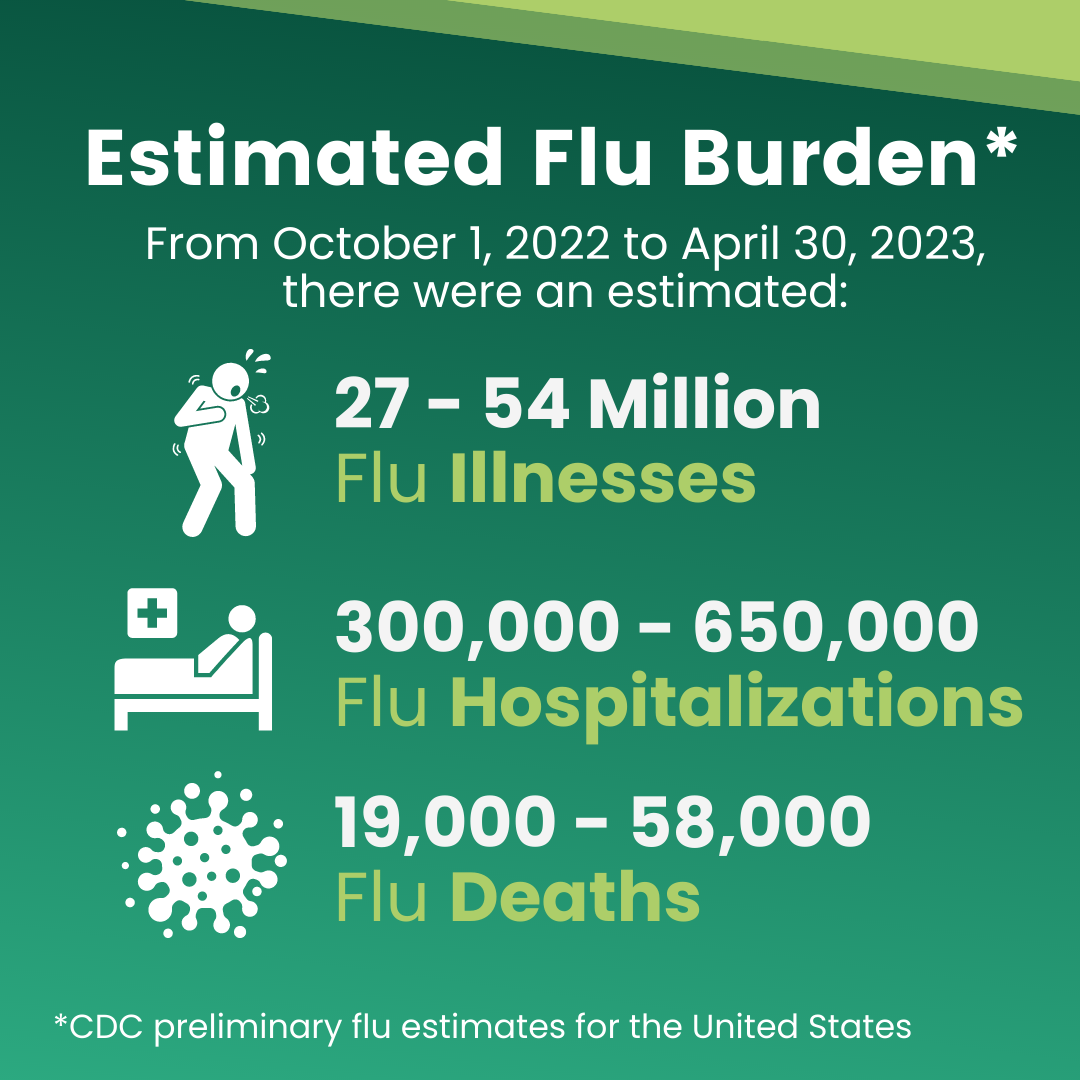 Flu | Center for Immunization Research and Education | NDSU