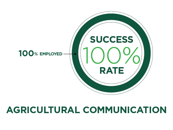 About | Communication | NDSU