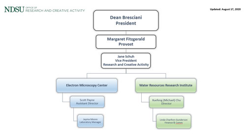 RCA Org Chart | Research and Creative Activity | NDSU