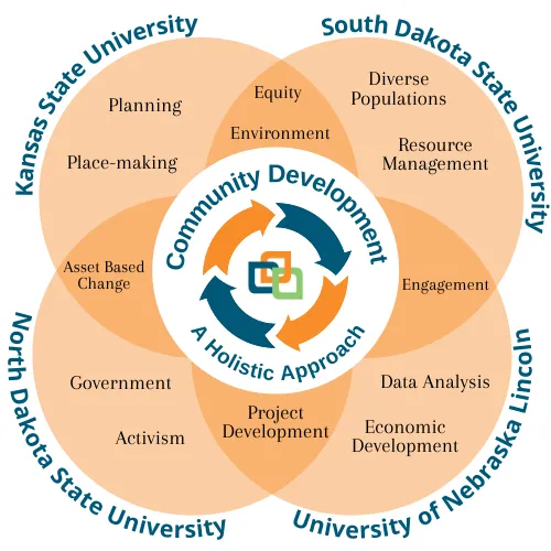 Community Development Masters